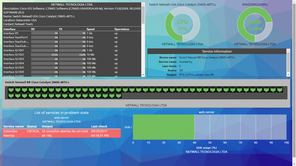 Como criar um dashboard? – Unit Platform Documentação Como criar um dashboard? – Unit Platform Documentação