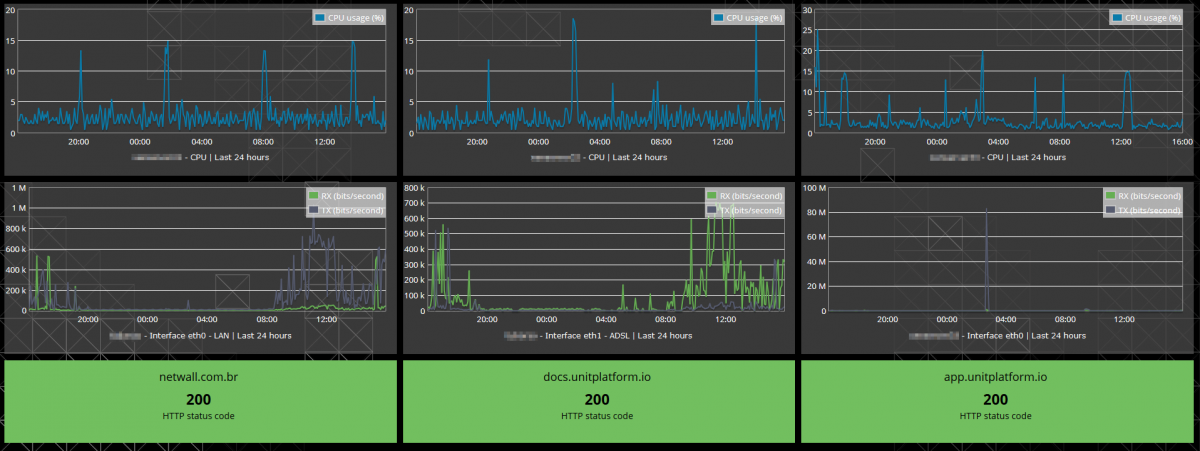 O que é a Unit Platform? – Unit Platform Documentação