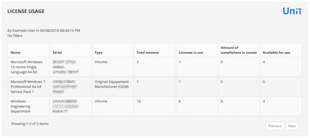 Software license management with Unit Platform – Unit Platform ...